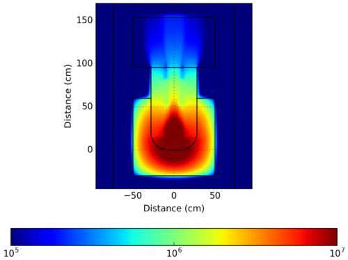 Nuclear Fuel Scanning