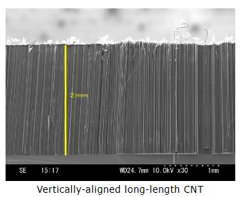 Desk-top CVD System for CNT & Graphene Synthesis