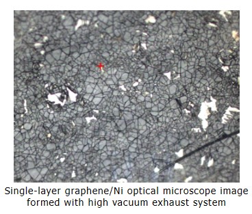 Thermal CVD System for CNT & Graphene Synthesis
